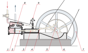 Dampfmaschine kaufen » Modelle, Bausätze & Zubehör